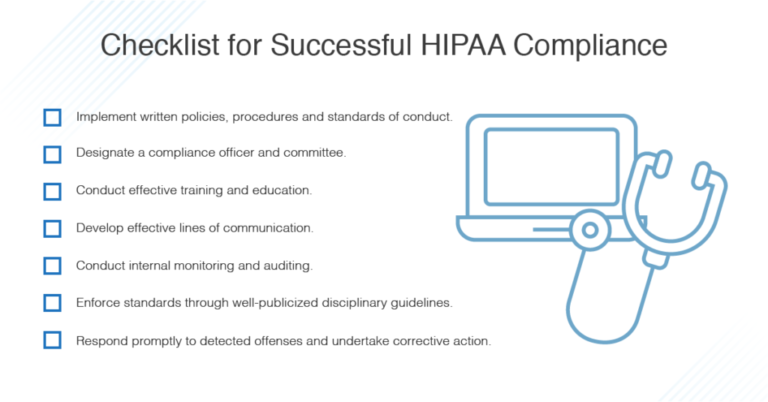 Hipaa Compliance Mag Techgroup